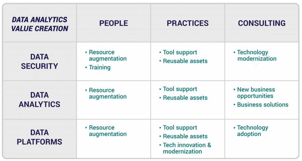 Data Analytics - Prakat Solutions